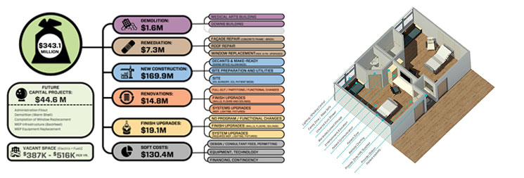 Campus Redefinition | Array Architects